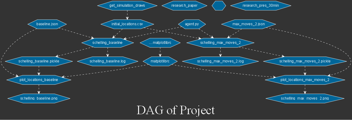 Facilitate reproducible research with cookiecutter-research-template ...
