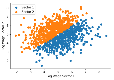 The Roy Model | Tobias Raabe
