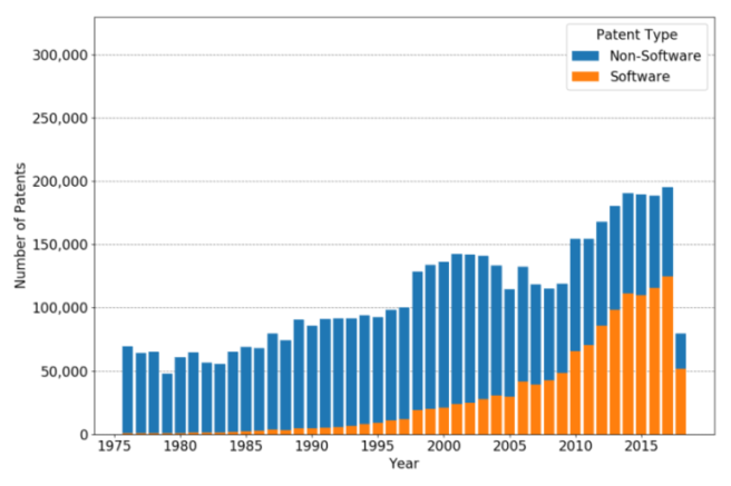 Identifying Software Patents | Tobias Raabe